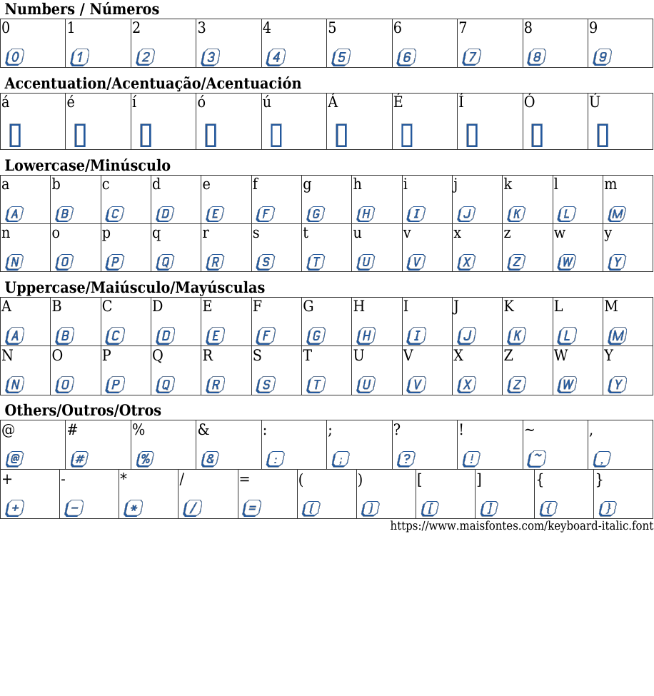 Keyboard Quads Italic: Baixar Fonte Grátis | MaisFontes