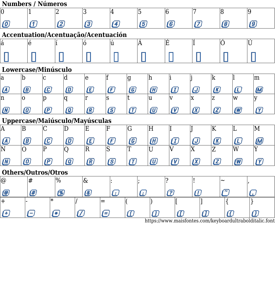 Keyboard Quads UltraBold Italic Font: Free Download | MaisFontes