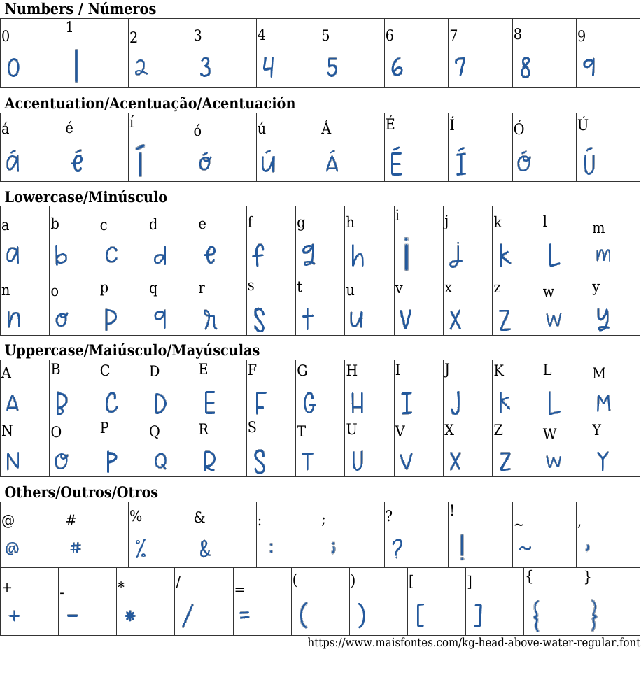KG Head Above Water Regular: Baixar Fonte Grátis | MaisFontes