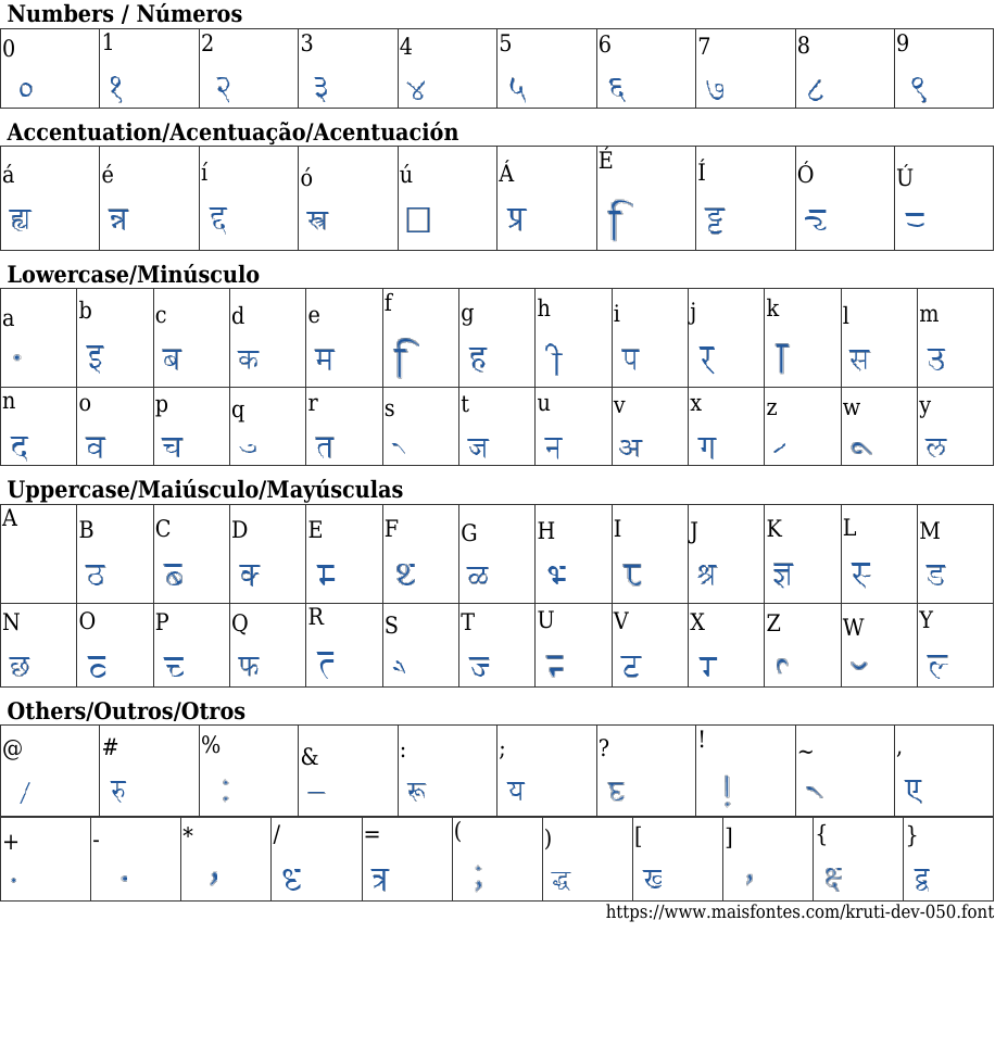 Kruti Dev 050: Baixar Fonte Grátis | MaisFontes