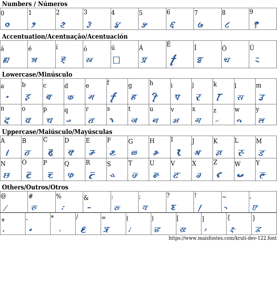 Kruti Dev 122 Font: Free Download | MaisFontes