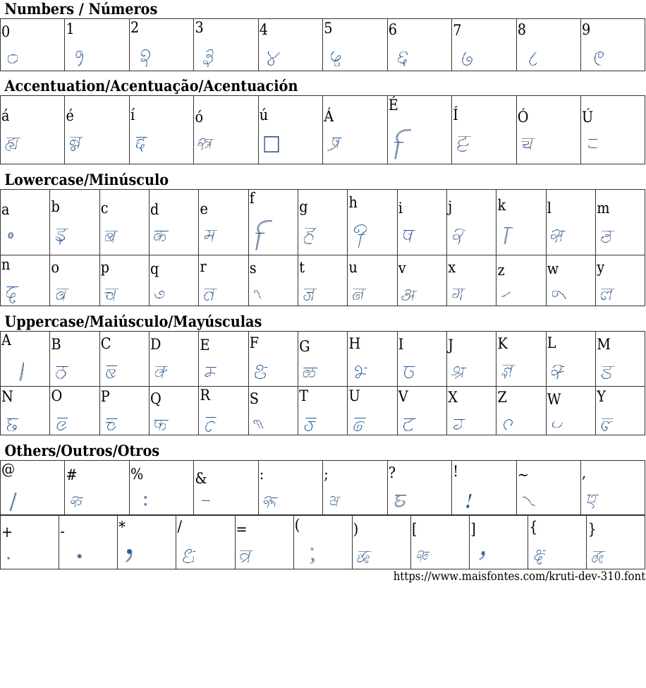 Kruti Dev 310: Free Font Download | MaisFontes