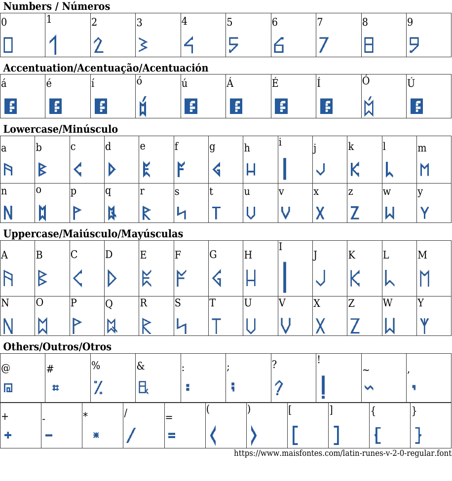 Latin Runes v 2 0 Regular: Baixar Fonte Grátis | MaisFontes