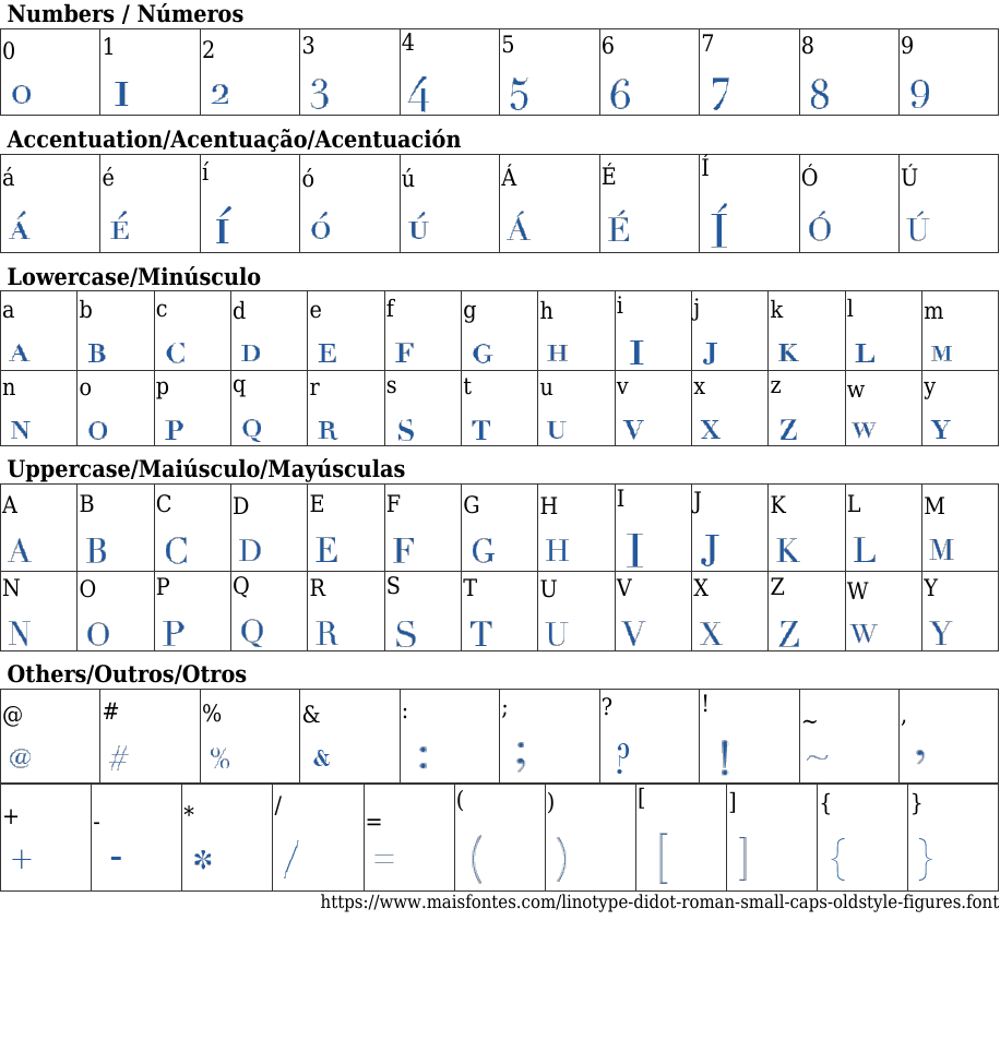 Linotype Didot Roman Small Caps Oldstyle Figures: Free Font Download ...