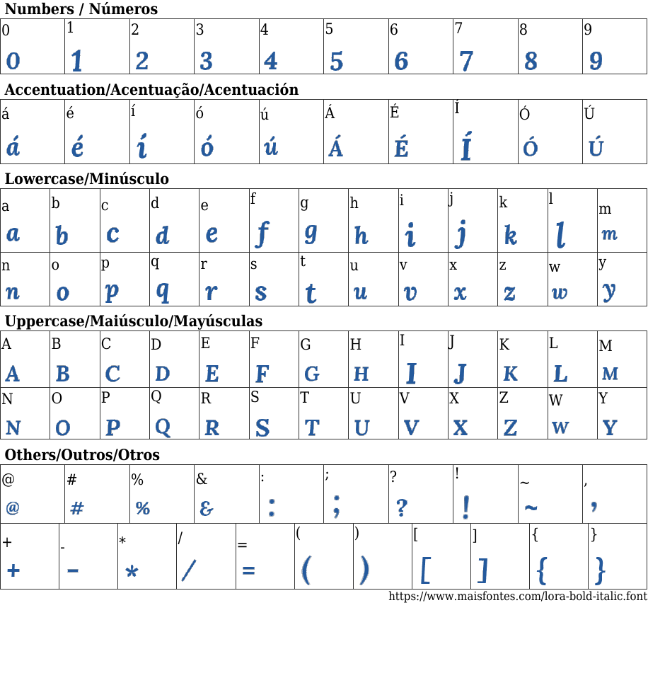 Lora Bold Italic: Baixar Fonte Grátis | MaisFontes