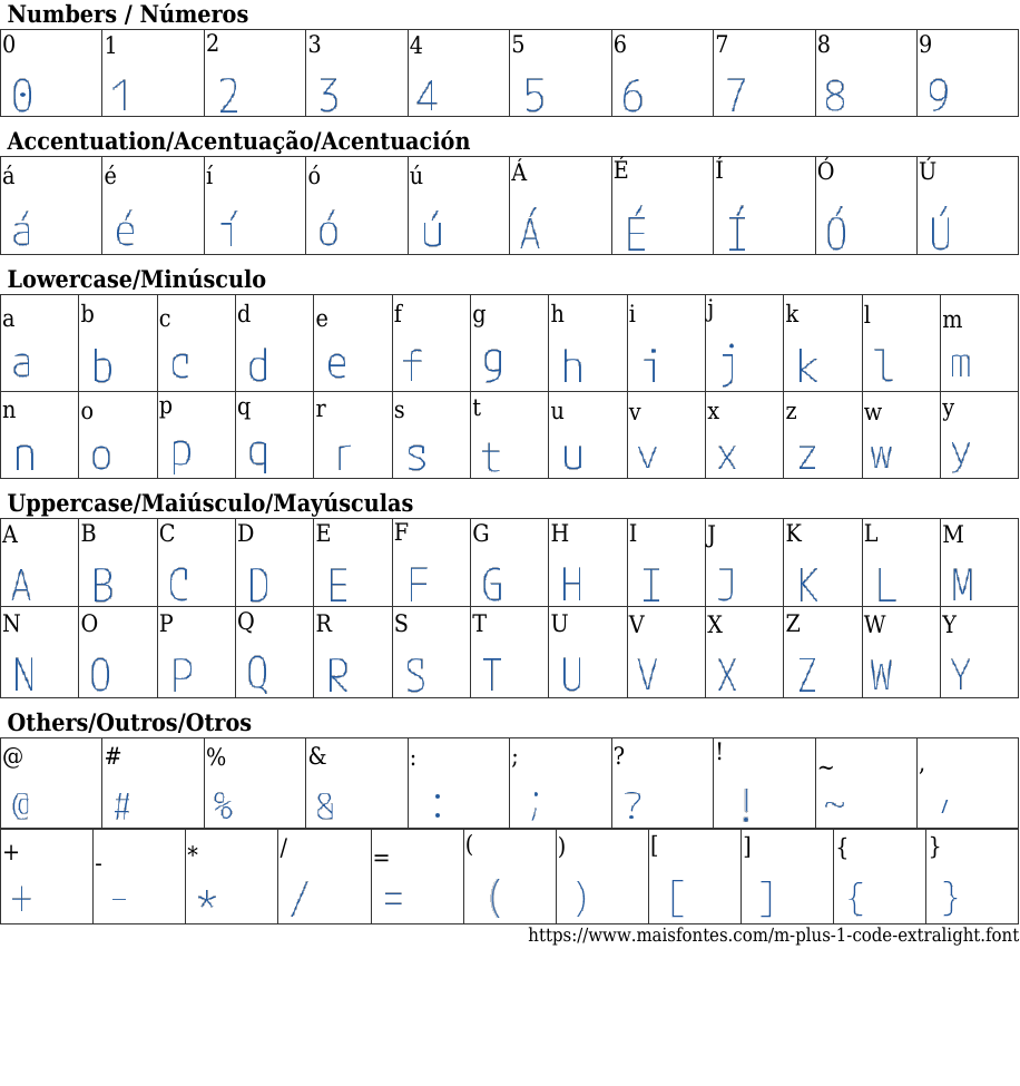 M PLUS 1 Code ExtraLight: Free Font Download | MaisFontes
