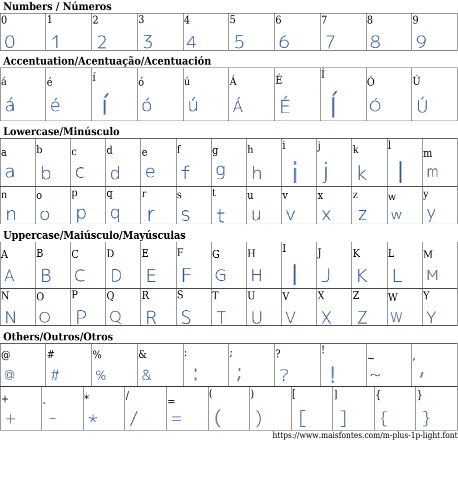 M PLUS 1p Light：無料フォントをダウンロード | MaisFontes