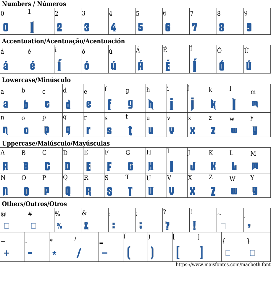 Macbeth Normal: Free Font Download | MaisFontes