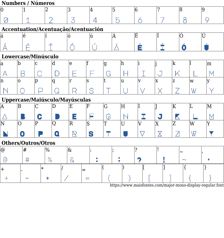 Major Mono Display Regular: Baixar Fonte Grátis | MaisFontes