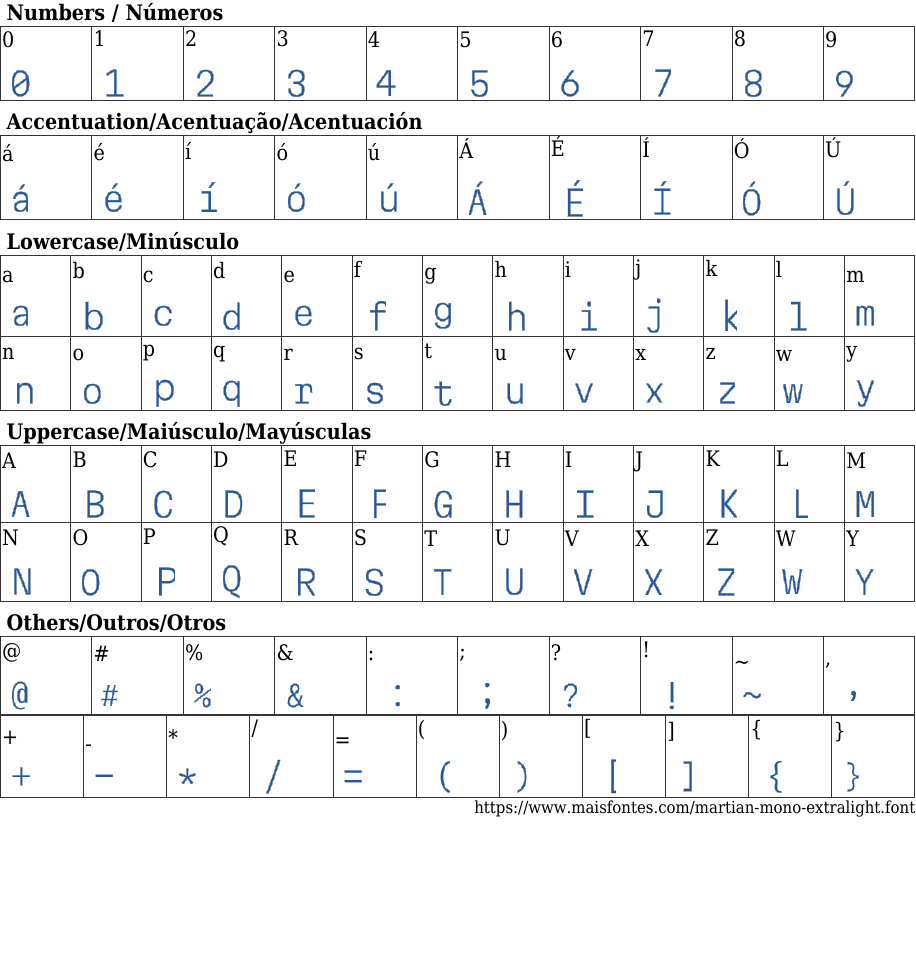 Martian Mono ExtraLight Font: Free Download | MaisFontes