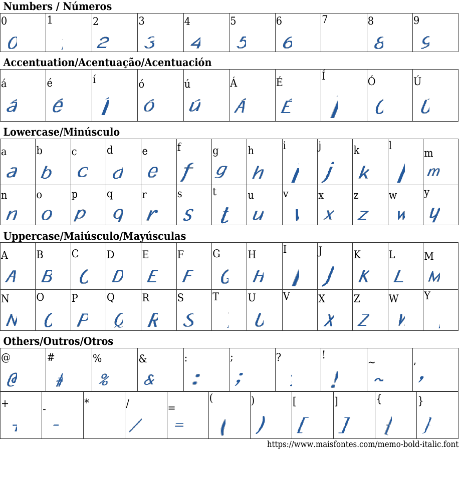 Memo Bold Italic: Free Font Download | MaisFontes
