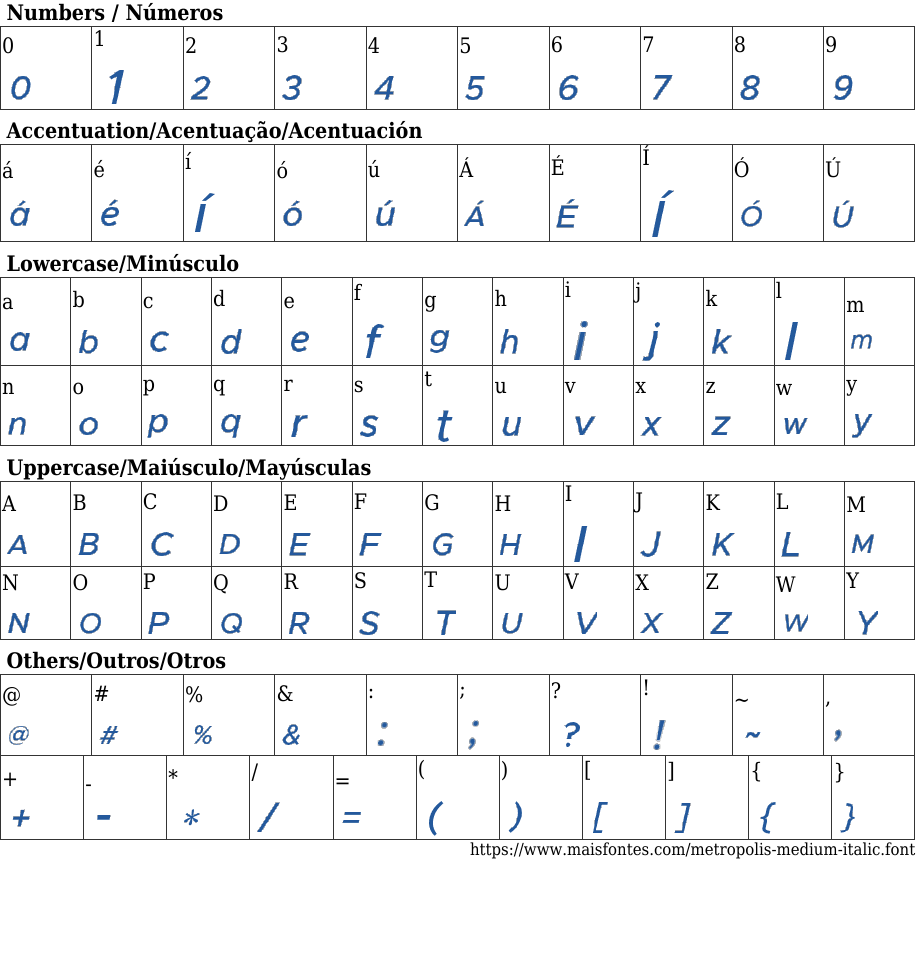 Metropolis Medium Italic: Free Font Download | MaisFontes