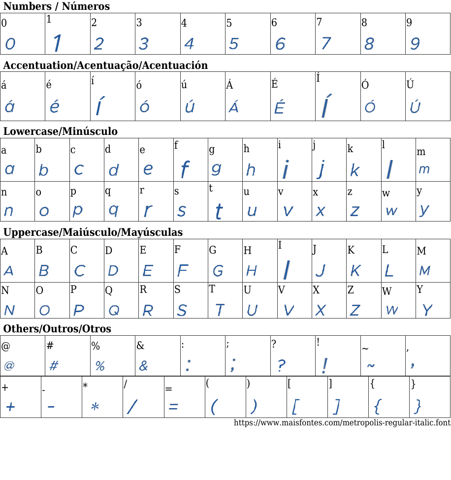 Metropolis Regular Italic Font: Free Download | MaisFontes