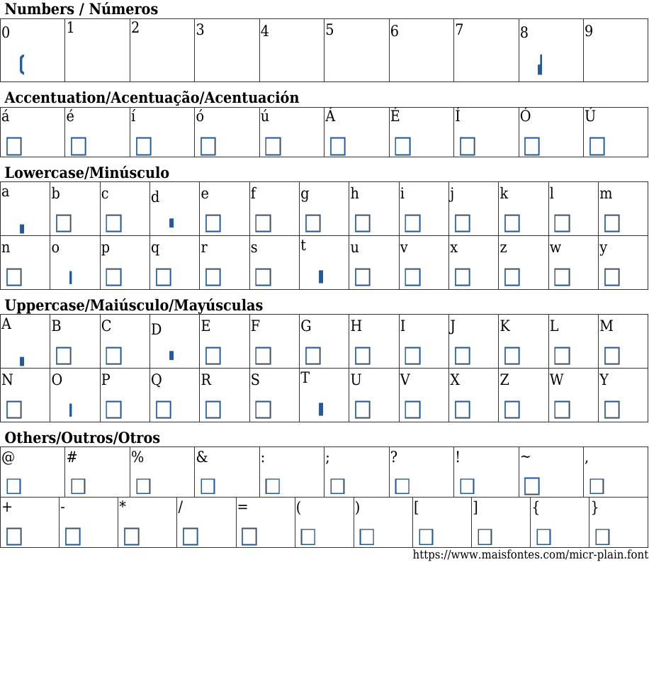 Baixar Fonte MICR Plain Grátis | MaisFontes.com