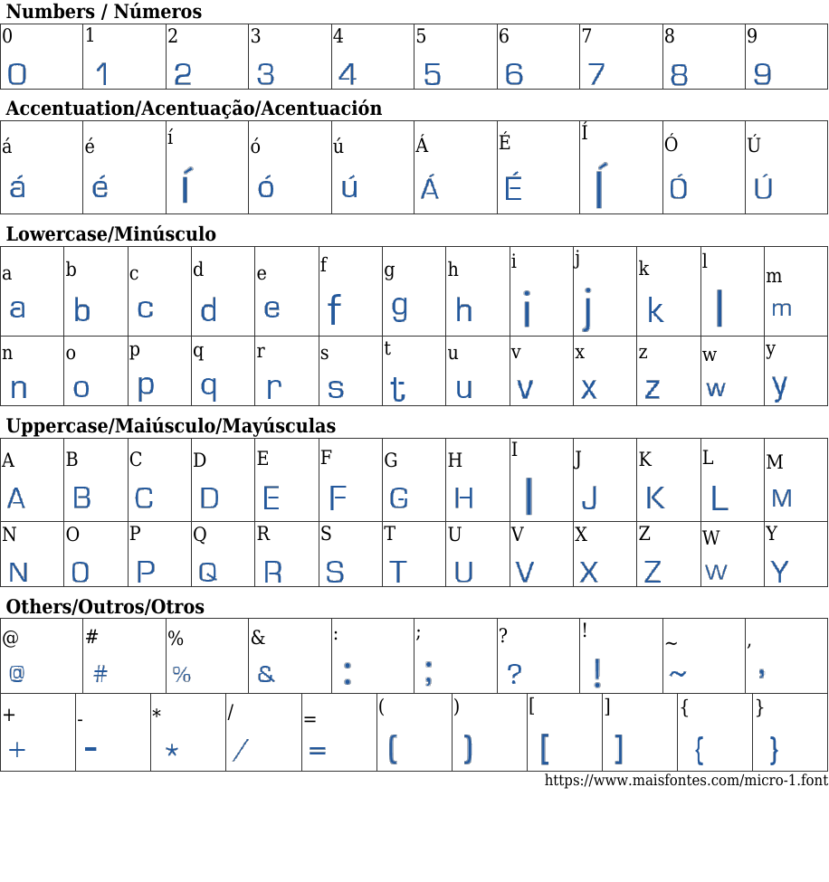 Micro Normal: Baixar Fonte Grátis | MaisFontes