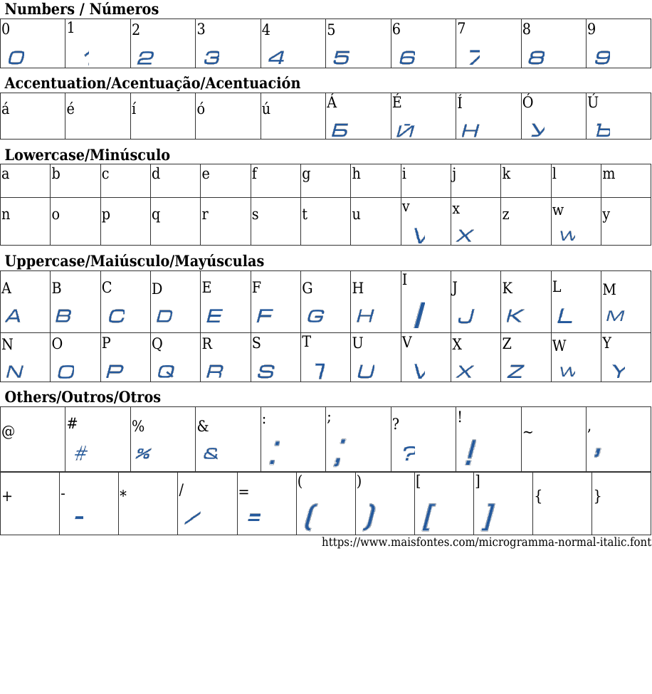 MICROGRAMMA NORMAL CAPS ITALIC: Free Font Download | MaisFontes