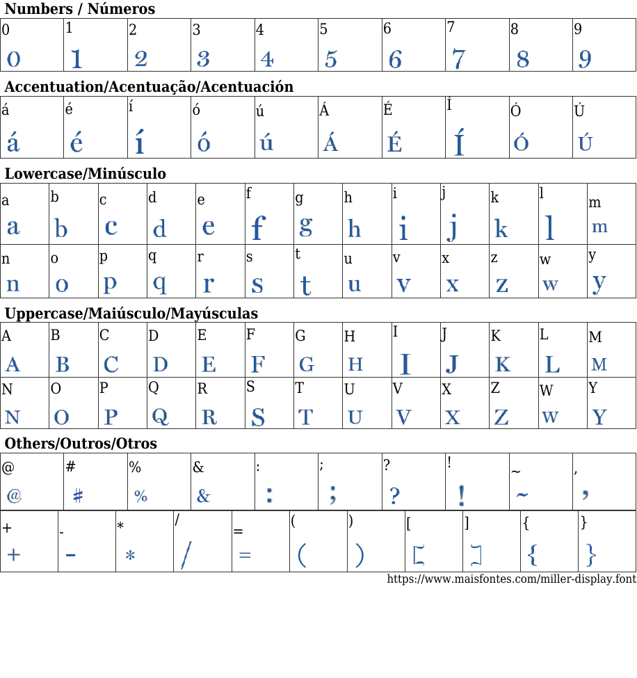 Miller Display: Free Font Download | MaisFontes