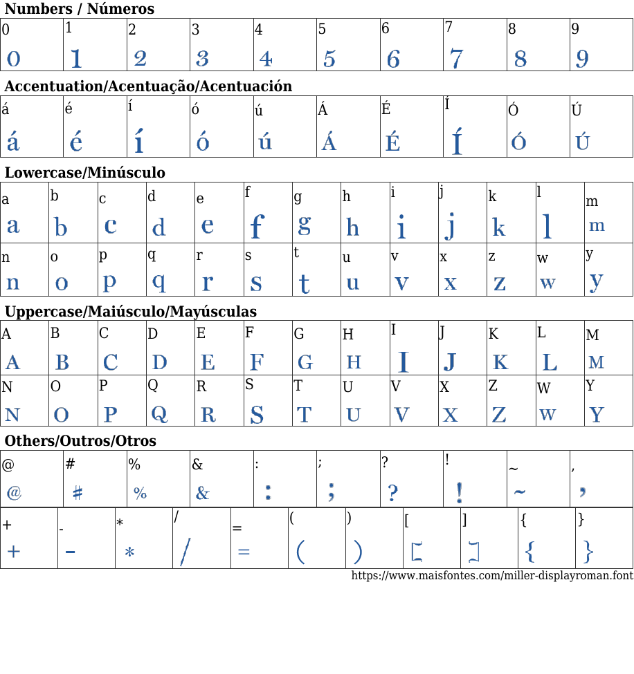 Miller Display Roman: Free Font Download | MaisFontes