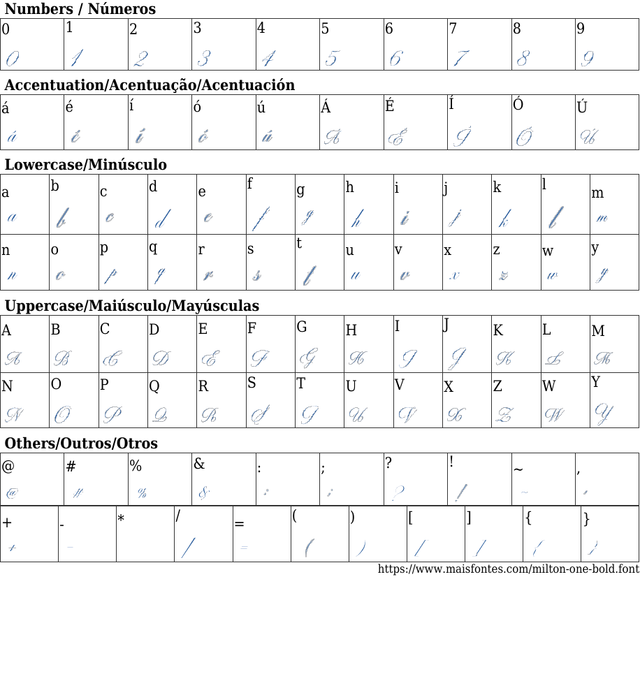 Milton One Bold: Download Free Font | MaisFontes