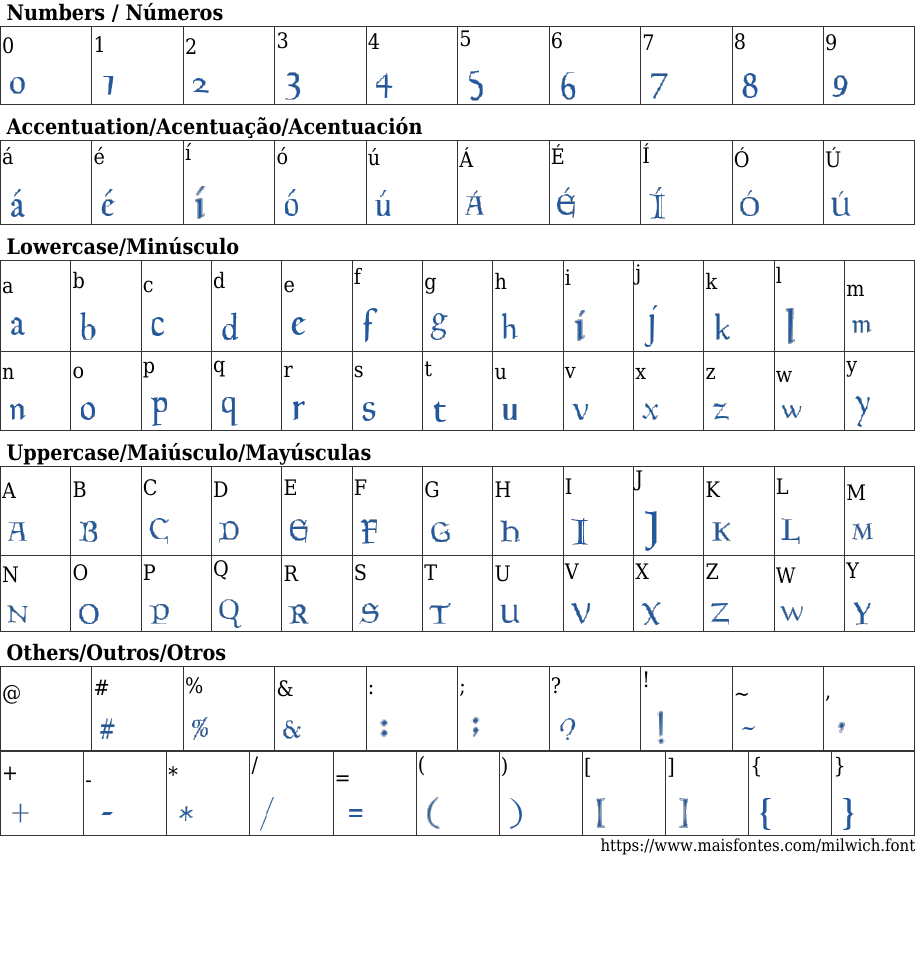 Milwich: Baixar Fonte Grátis | MaisFontes