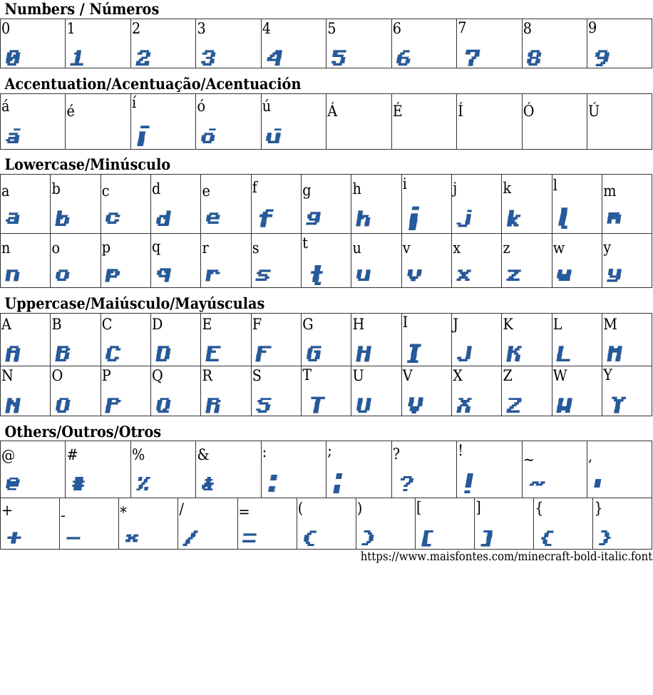 Minecraft Bold Italic Font: Free Download | MaisFontes