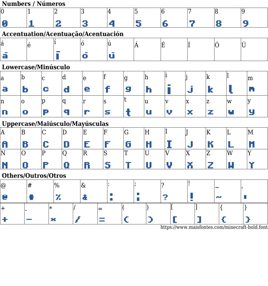 Minecraft Bold: Free Font Download | MaisFontes