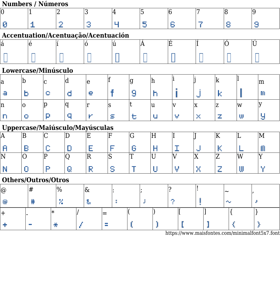 Minimal Font 5x7: Baixar Fonte Grátis | MaisFontes