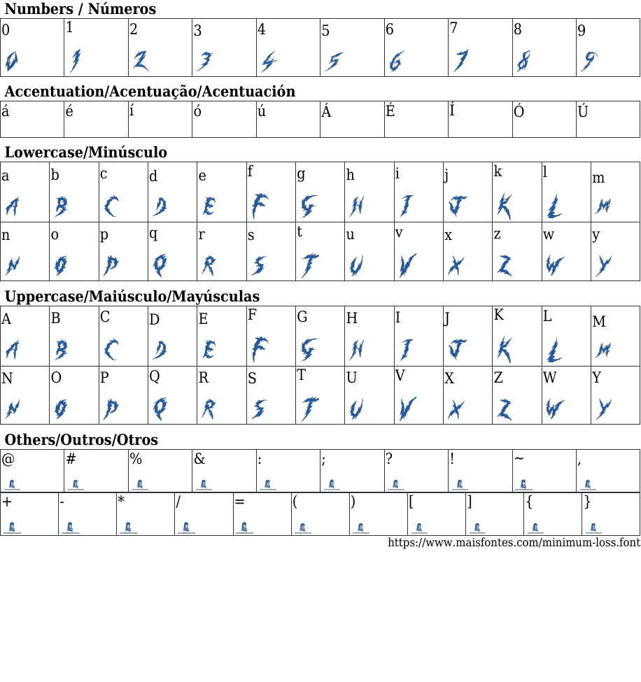 Minimum Loss: Baixar Fonte Grátis | MaisFontes