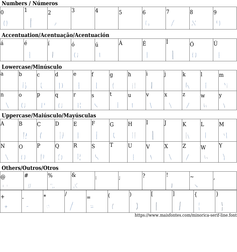 Minorica Serif line: Free Font Download | MaisFontes