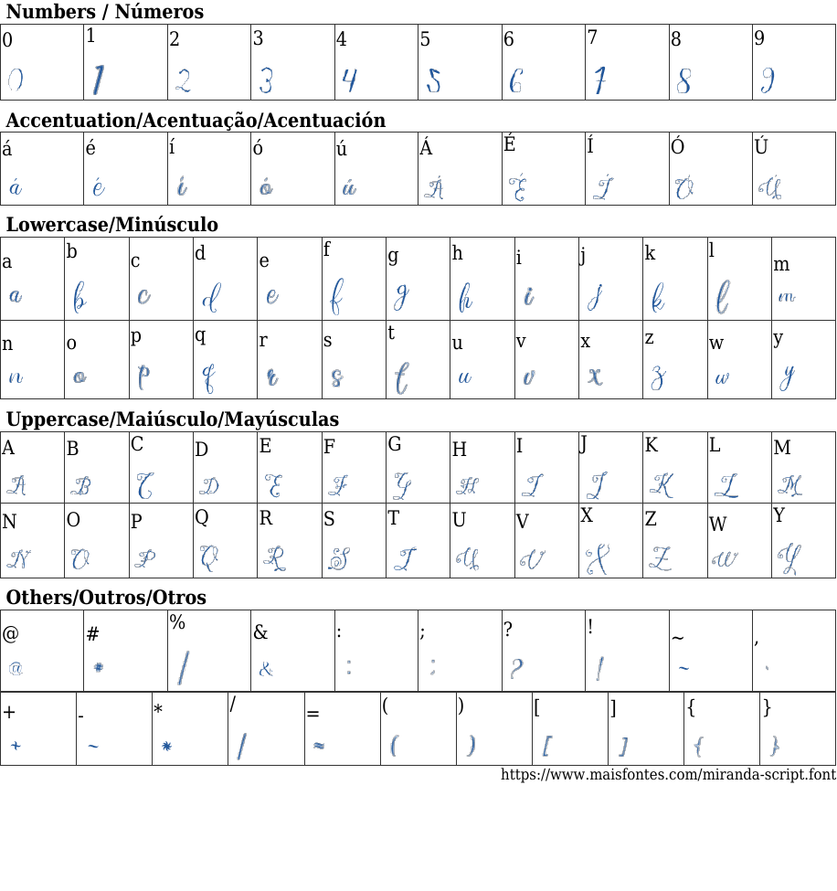 Miranda Script: Baixar Fonte Grátis | MaisFontes