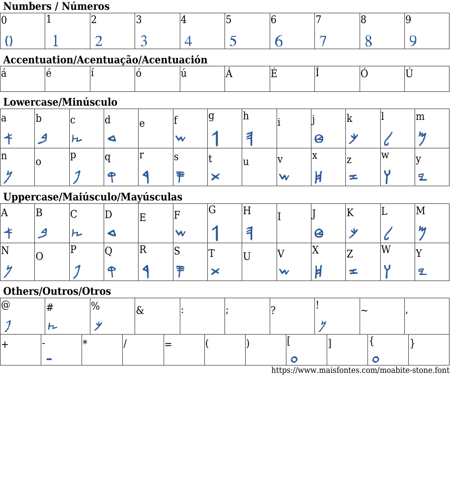 Moabite Stone: Baixar Fonte Grátis | MaisFontes