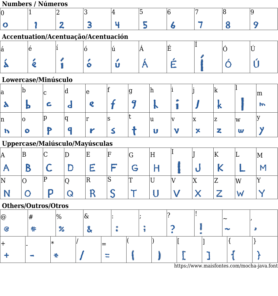 Mocha Java: Baixar Fonte Grátis | MaisFontes
