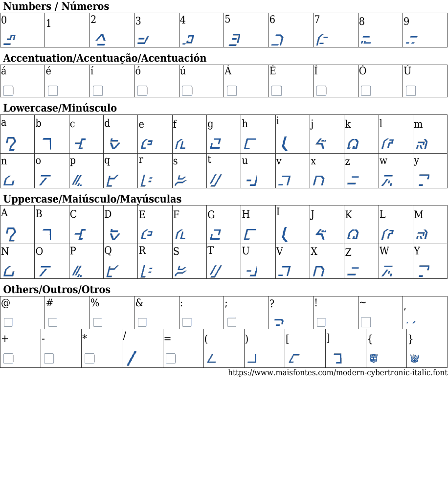 Modern Cybertronic Italic: Baixar Fonte Grátis | MaisFontes