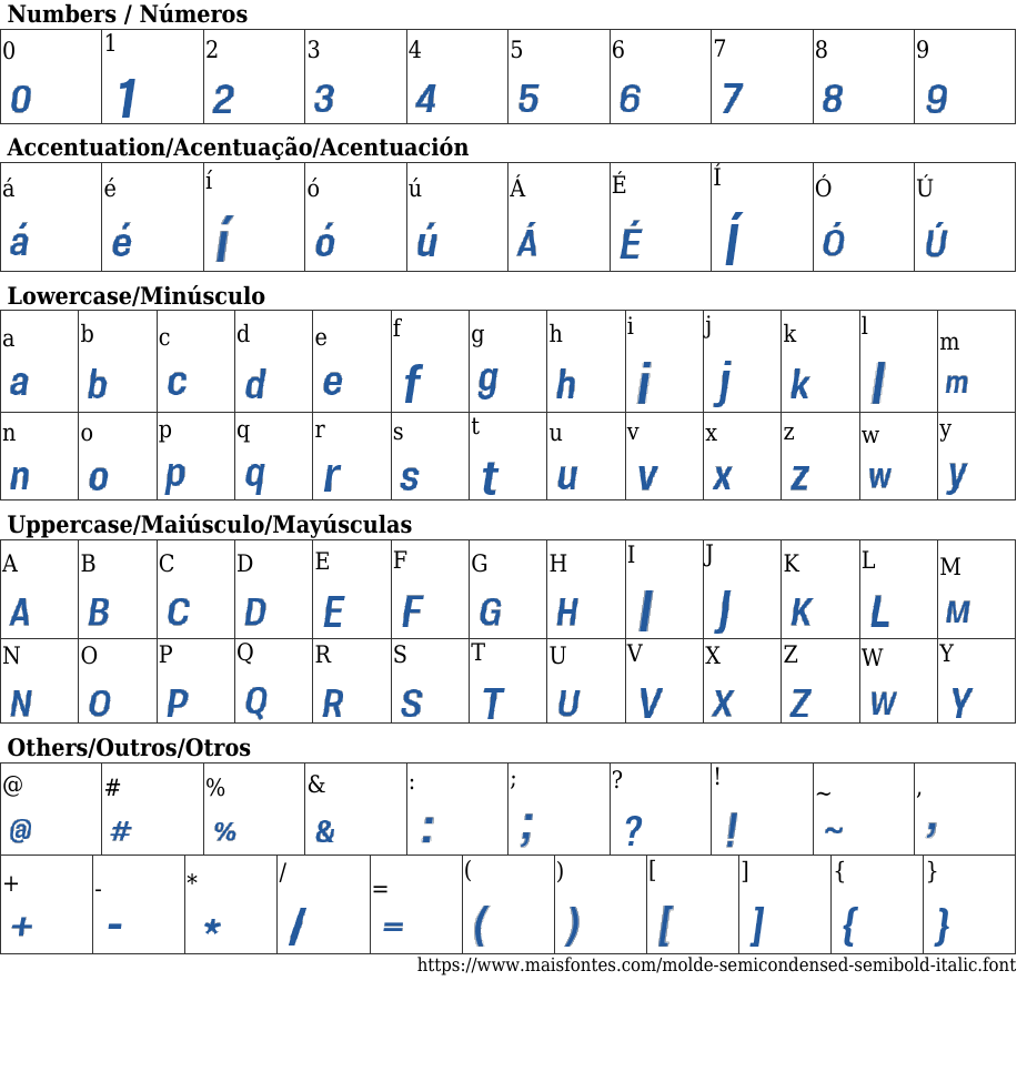 Molde SemiCondensed Semibold Italic: Baixar Fonte Grátis | MaisFontes