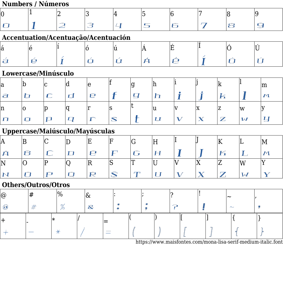 MONA LISA SERIF Medium Italic: Free Font Download | MaisFontes