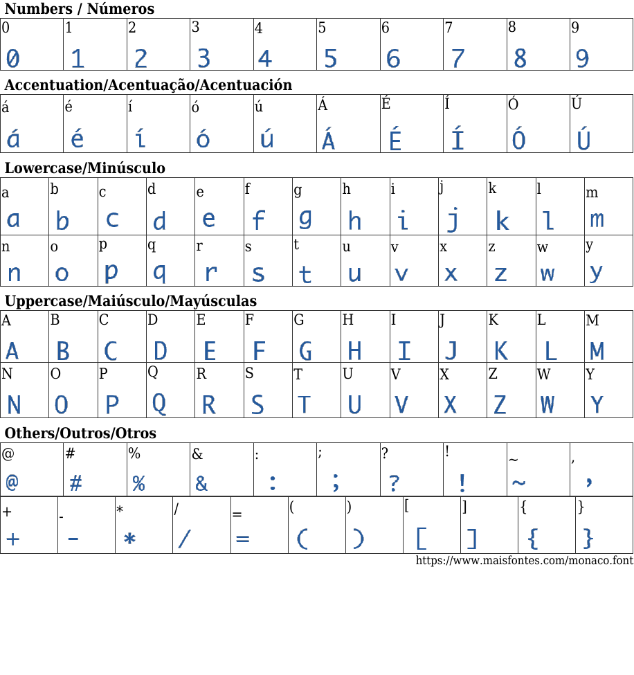 Monaco Font: Free Download | MaisFontes