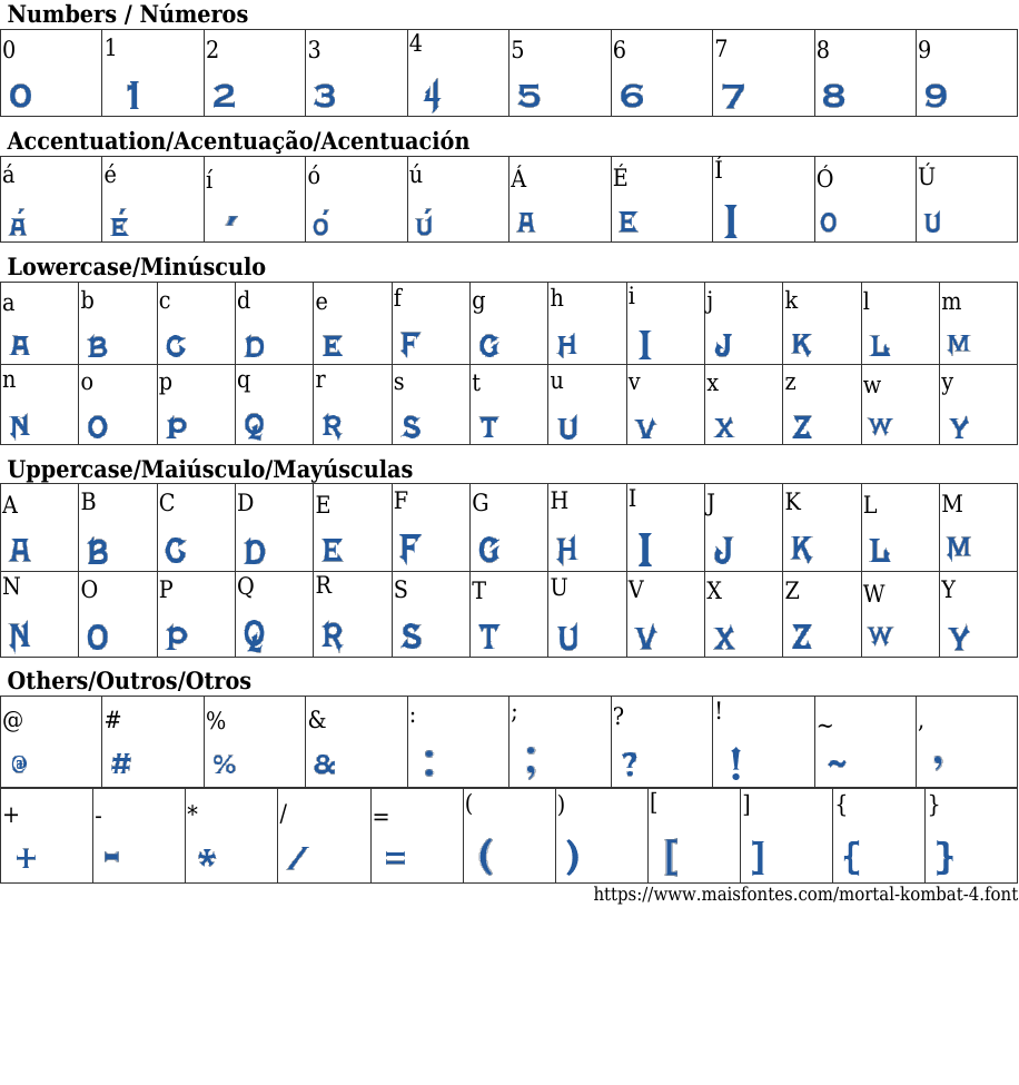 Mortal Kombat 4: Free Font Download | MaisFontes