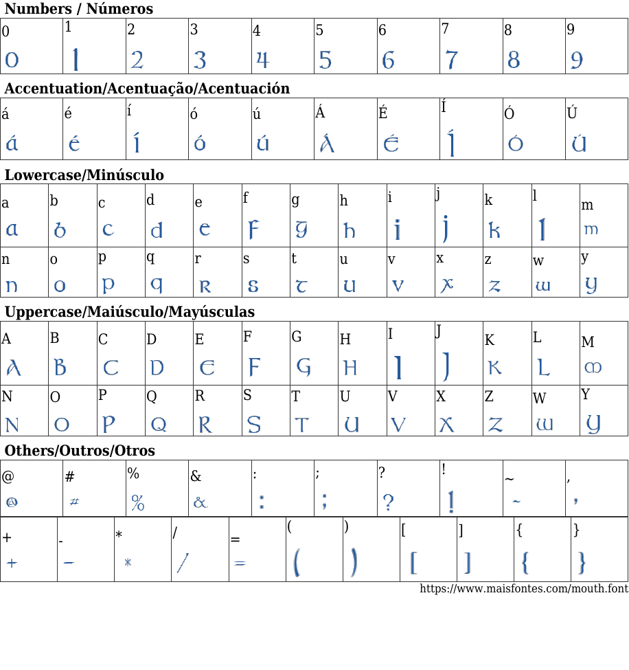 Mouth: Free Font Download | MaisFontes