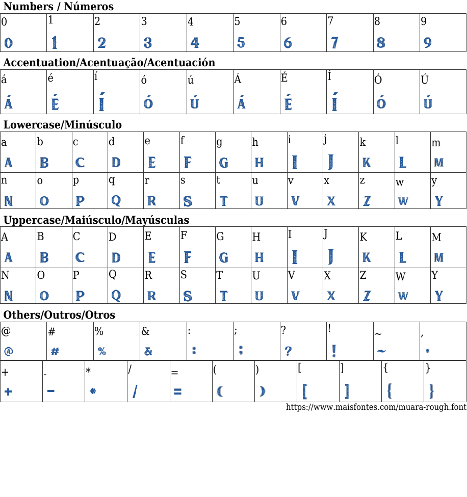 Muara Rough: Download Free Font | MaisFontes
