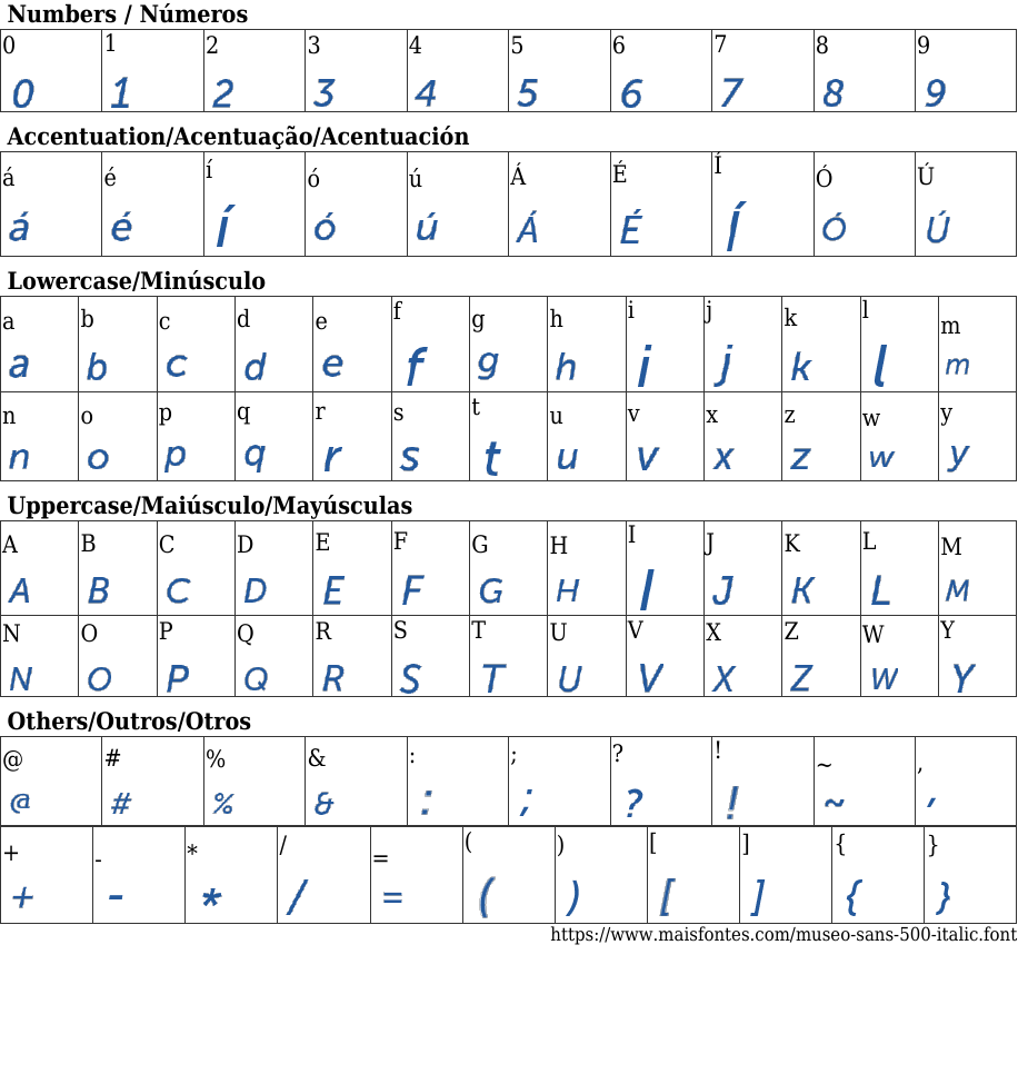 Museo Sans 500 Italic: Baixar Fonte Grátis | MaisFontes