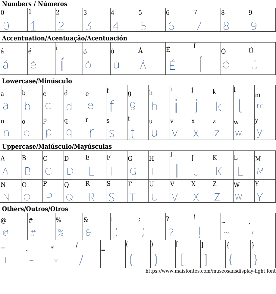 Museo Sans Display Light: Download Free Font | MaisFontes