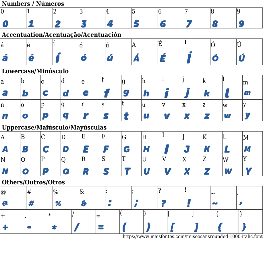 Museo Sans 1000 Rounded Italic: Free Font Download | MaisFontes