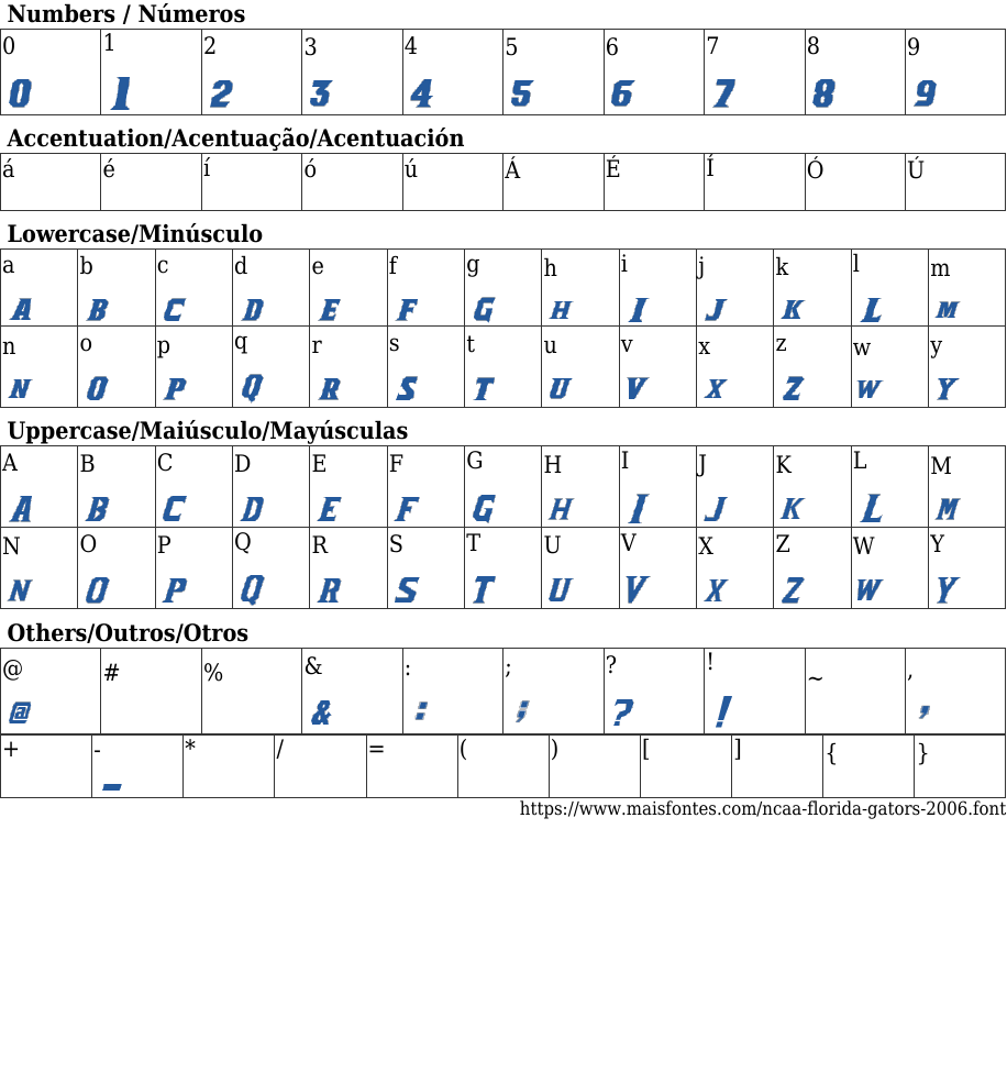 NCAA Florida Gators 2006 Font: Free Download | MaisFontes
