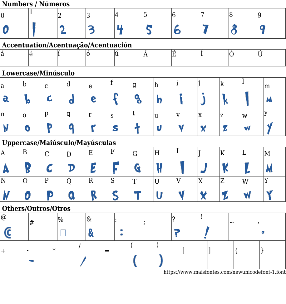 New Unicode Font Shark: Baixar Fonte Grátis | MaisFontes