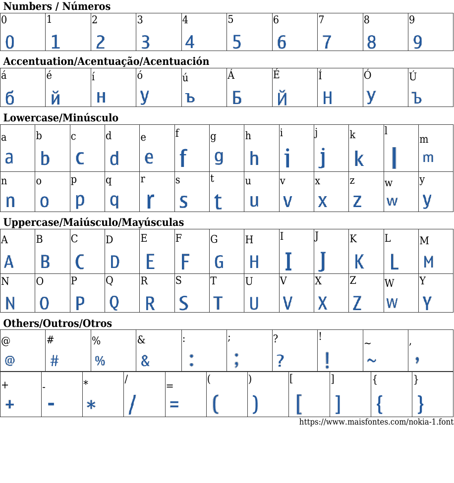 Nokia Normal Font: Free Download | MaisFontes