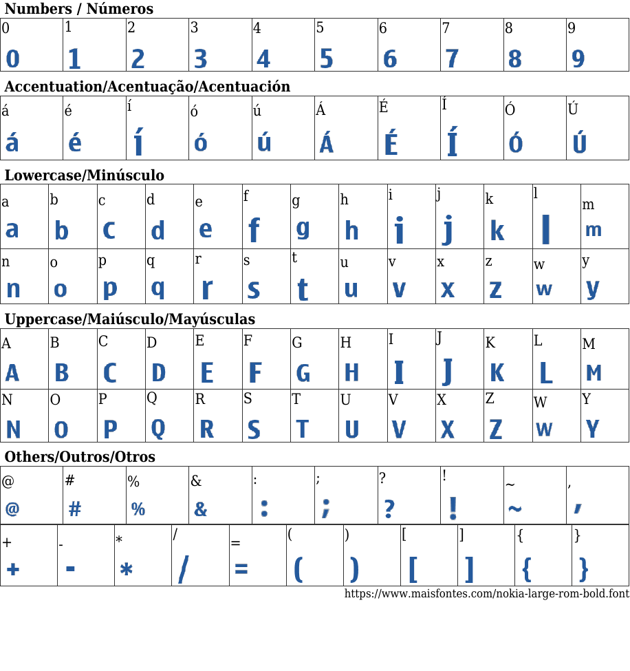 Nokia Rom Large Bold Font: Free Download | MaisFontes