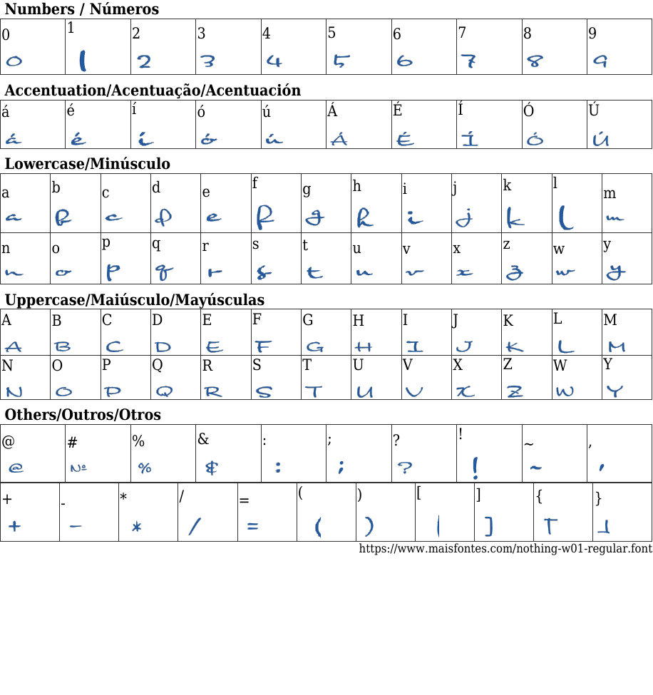 Nothing W01 Regular: Baixar Fonte Grátis | MaisFontes