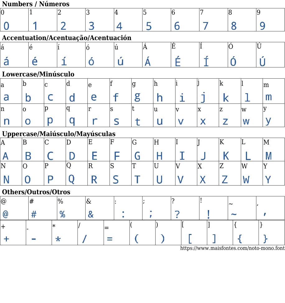 Noto Mono: Free Font Download | MaisFontes