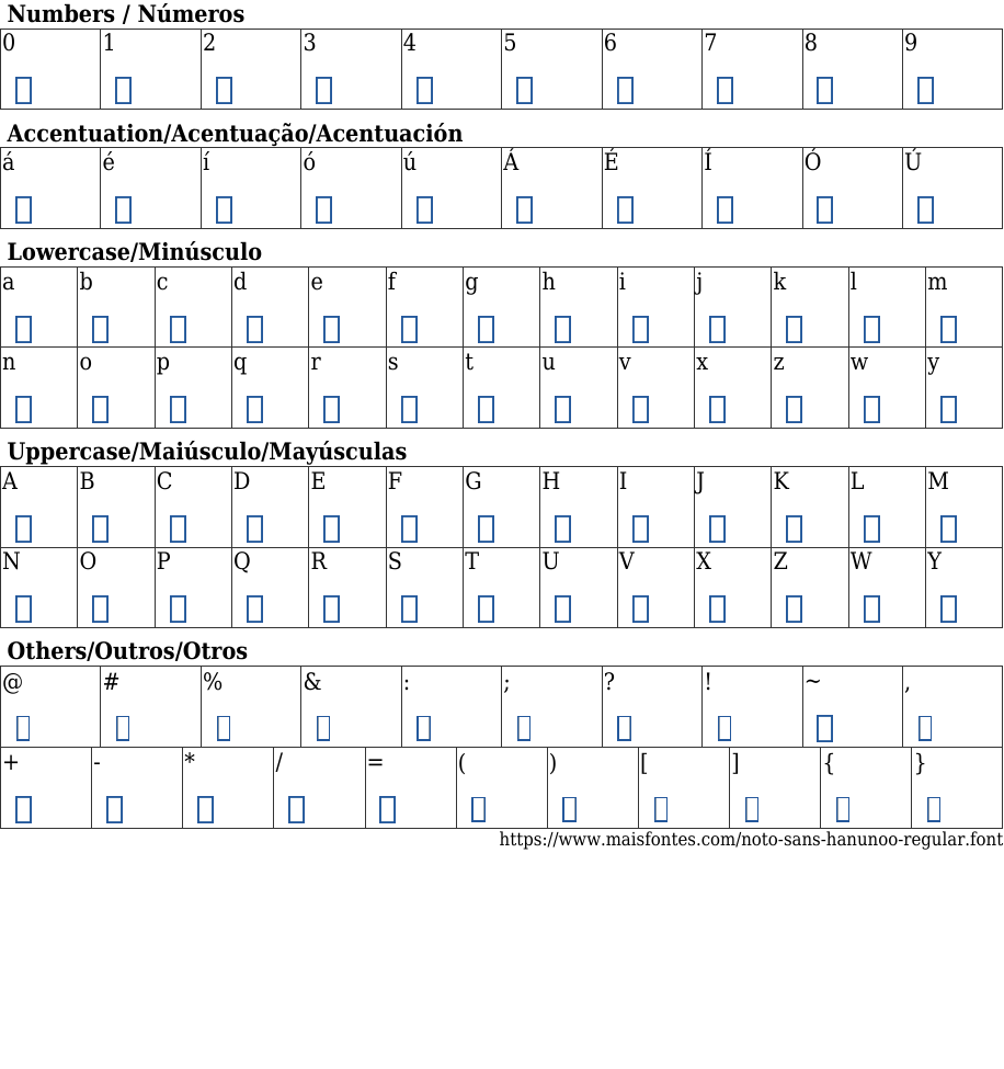 Noto Sans Hanunoo Regular: Baixar Fonte Grátis | MaisFontes