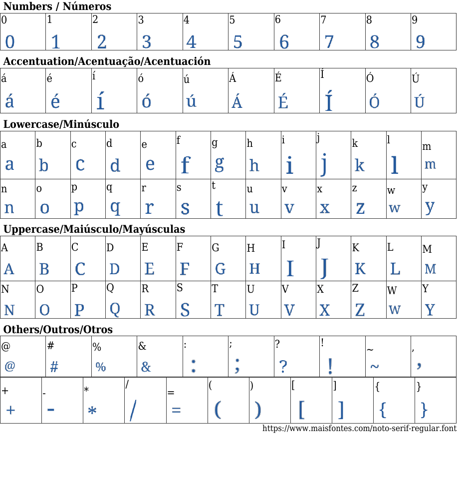 Noto Serif Regular：免费字体下载 | MaisFontes